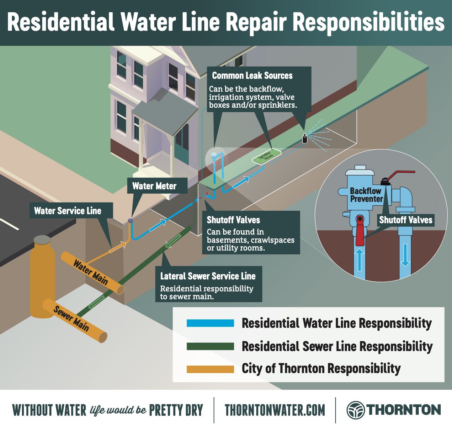 Saving Indoors - Thornton Water